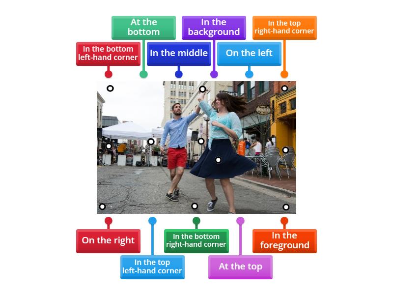Describing a photo - Positions - Labelled diagram