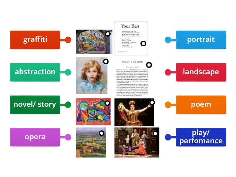 Art - Labelled diagram