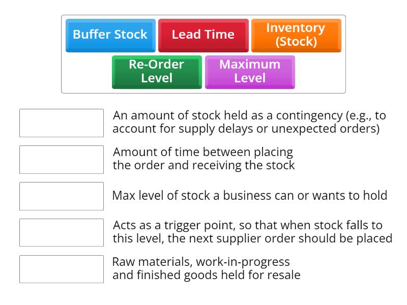 Inventory Control Charts - Match the Key Terms - Match up