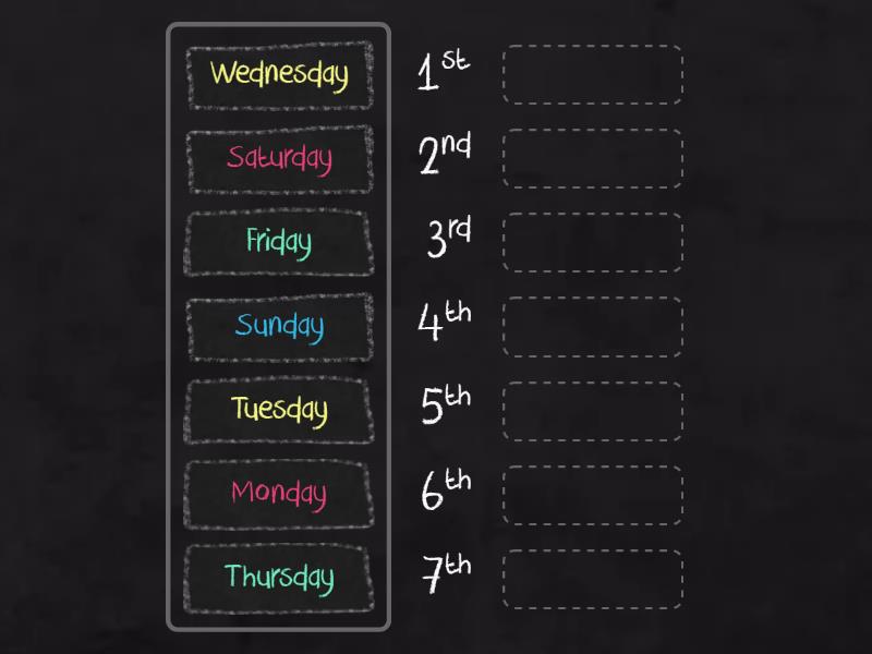 The Order of the Days of the Week - Rank order