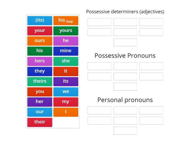 Personal pronouns, possessive determiners, and possessive pronouns ...