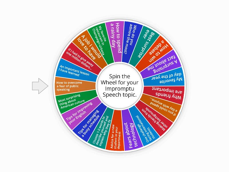 Impromptu Speech Topics - Spin the wheel