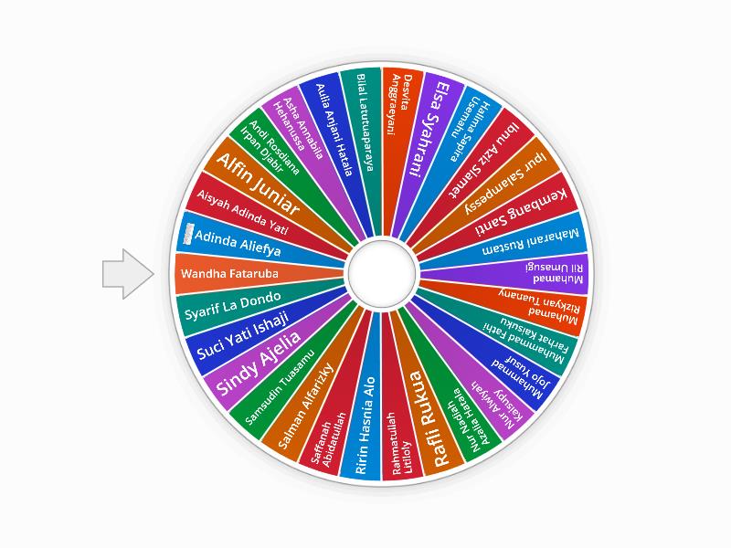 XII IPS 2 - Spin the wheel