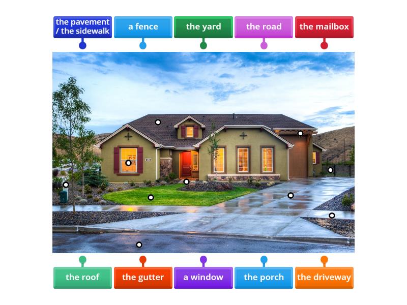 The house - Labelled diagram