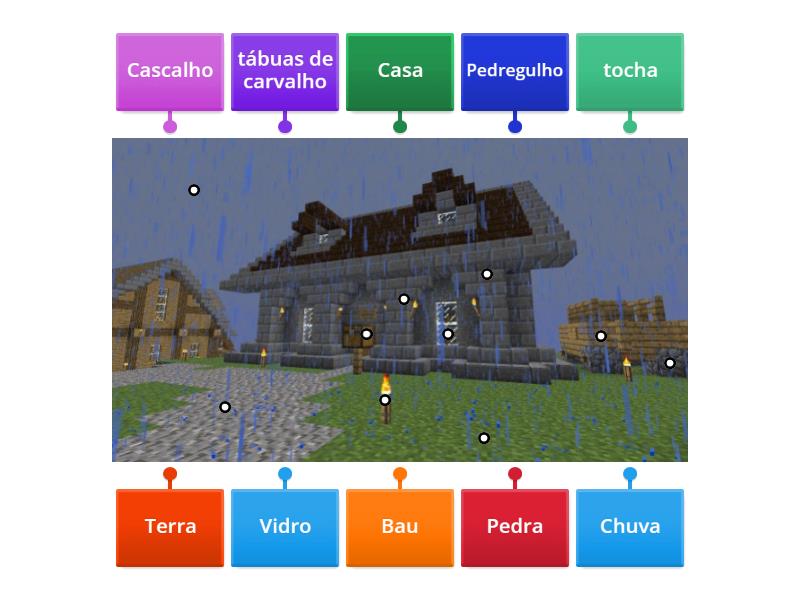 Minecraft - Labelled diagram