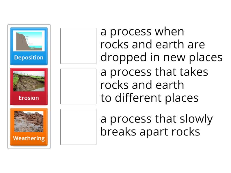 Weathering, Erosion, Deposition - Match up
