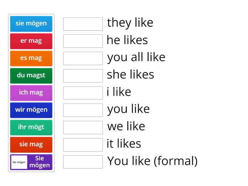 Verb Conjugation: Mögen= to like - Match up