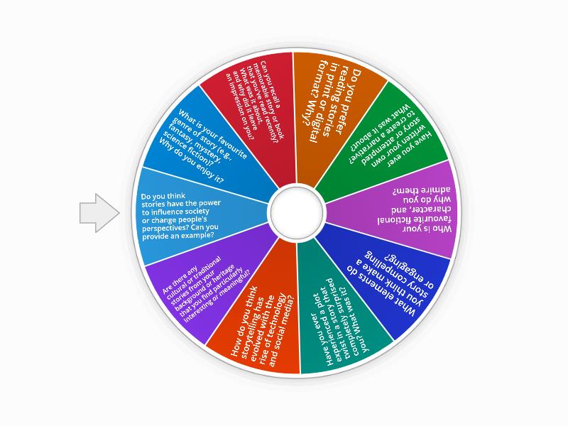 STORYTELLING - Random wheel
