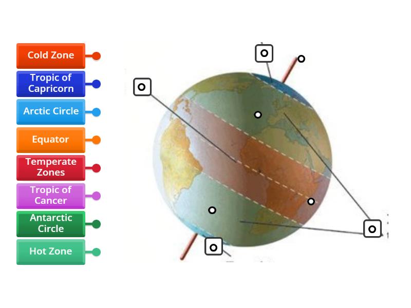 Level 5 - Climate Zones - Labelled diagram