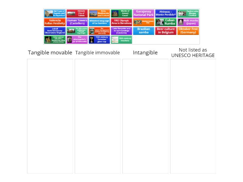 UNESCO Heritage Sites Classification - Categorize