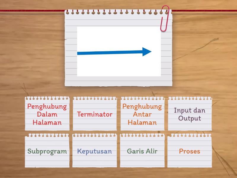 KUIS SIMBOL FLOWCHART PART 1(Oleh : Tia Mariani) - Cada oveja con su pareja