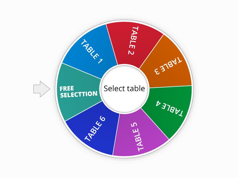 FIND TABLE - Spin the wheel
