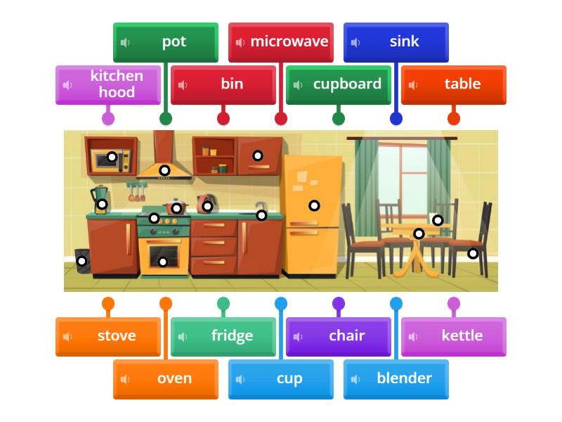 Kitchen picture - Labelled diagram