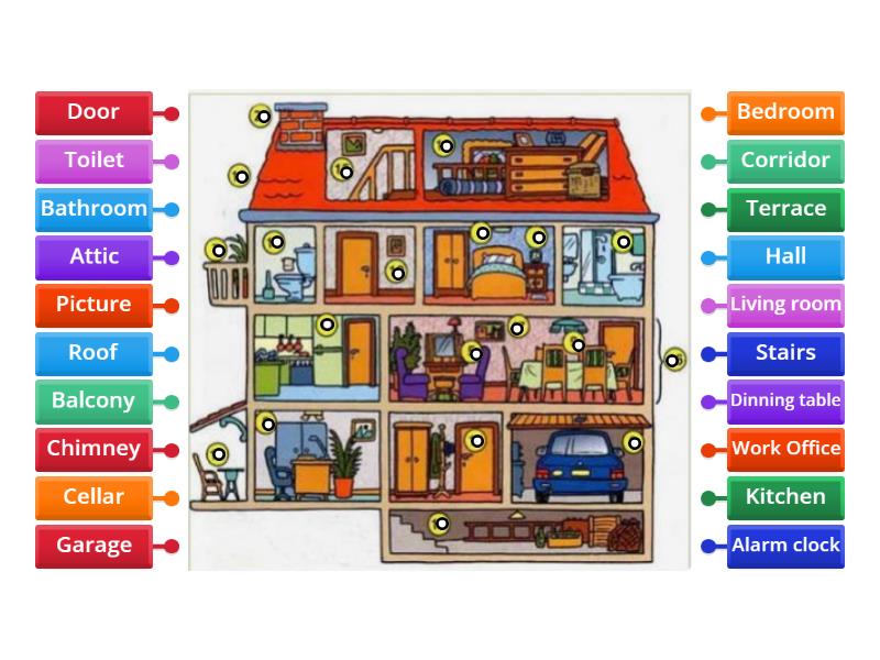 Label the parts of the house - Labelled diagram