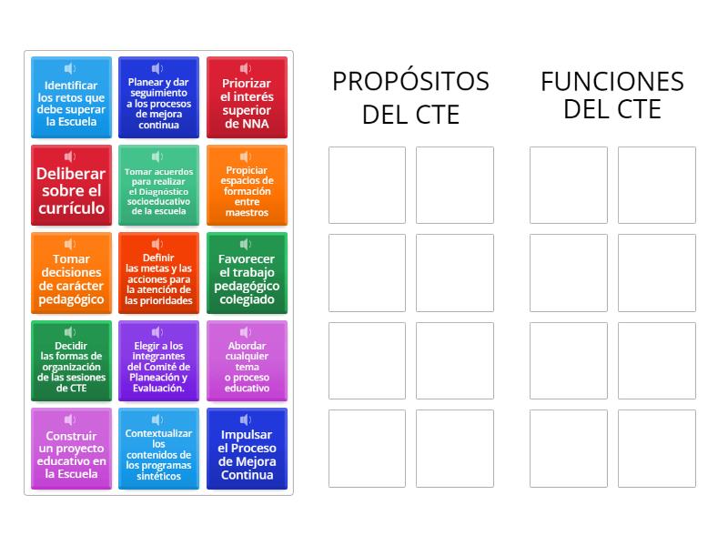 PROPÓSITOS Y FUNCIONES DEL CTE- ACUERDO 05/04/24 - Ordenar por grupo