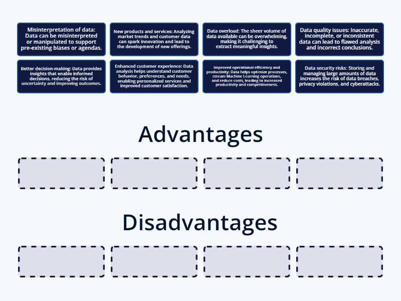 6. Data Advantages and Disadvantages - Group sort