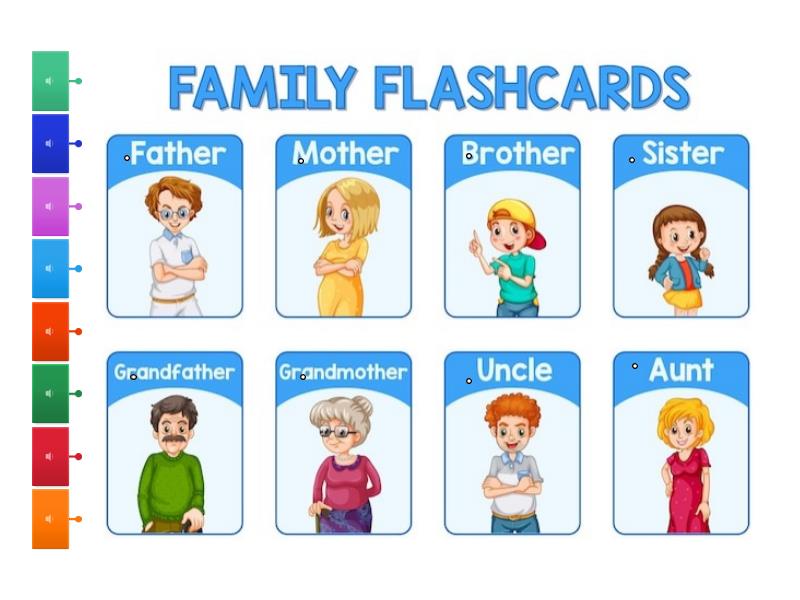 Family members - Labelled diagram