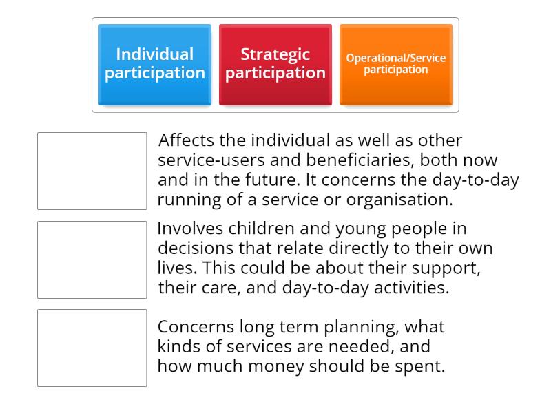 Levels of participation - Match up