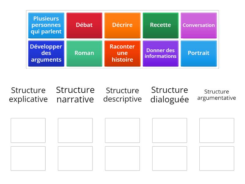 J&A les types de textes : tri - Group sort