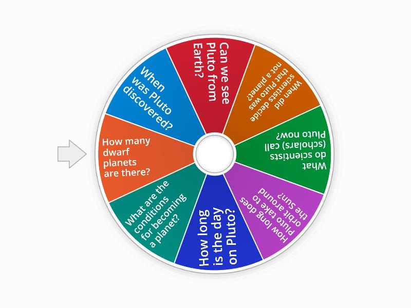 Is Pluto a planet? - Spin the wheel