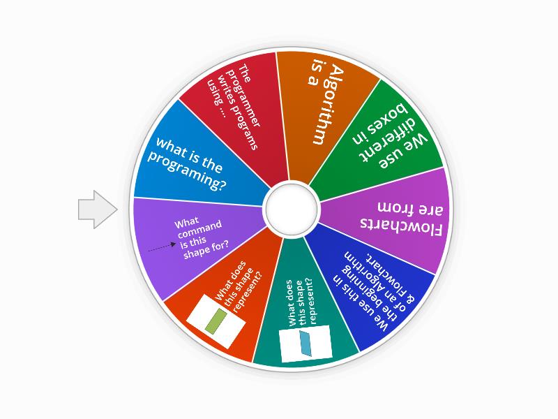 FlowChart - Spin the wheel