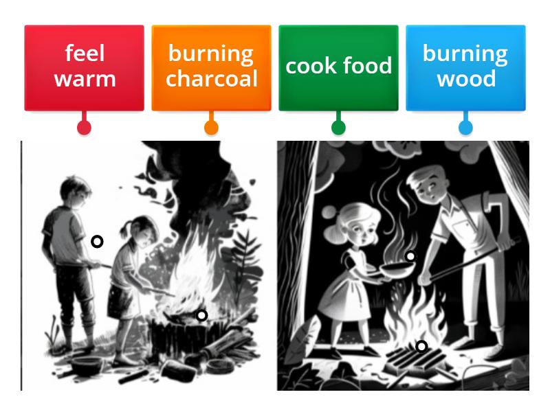 Burning produce heat - Labelled diagram