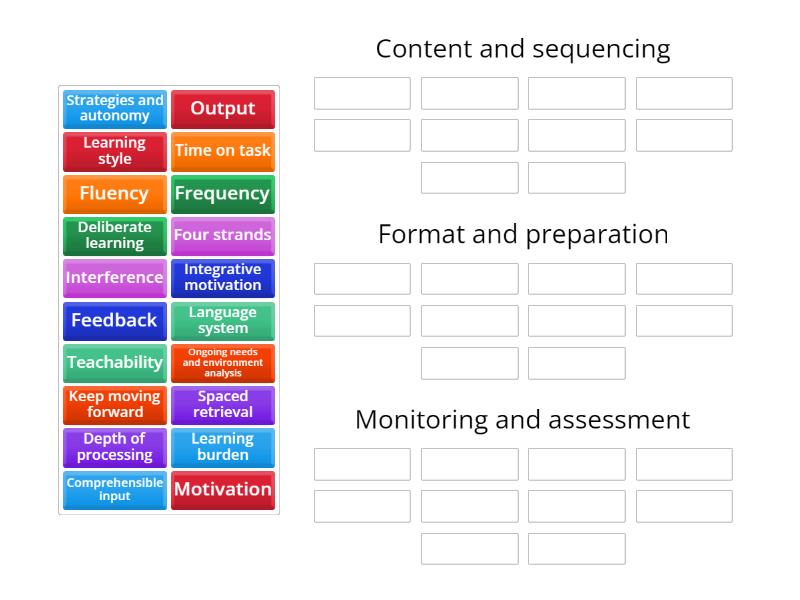 Curriculum Development_Module 4_Principles and Methods - Group sort