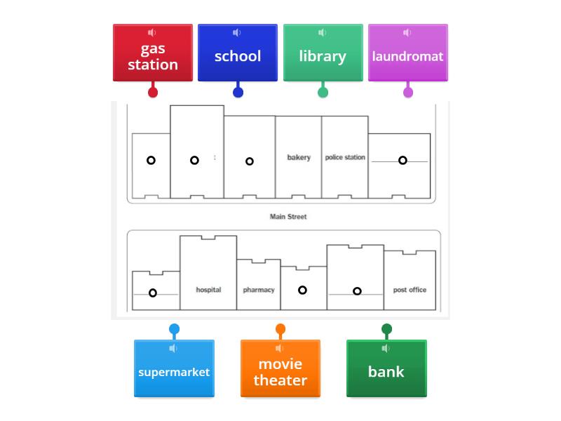 Where's everywhere? - Labelled diagram