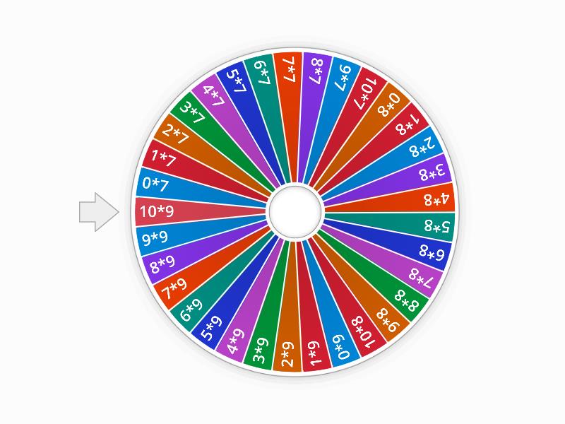 Násobky 7,8,9 - Spin the wheel