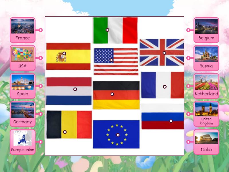 flags - Labelled diagram