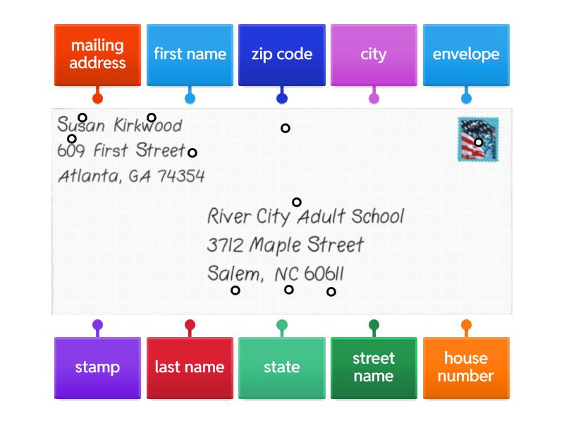 Envelope - Labelled diagram