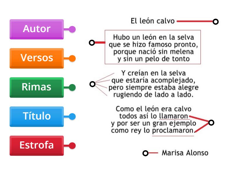 ESTRUCTURA DEL POEMA 1 - Diagrama con etiquetas