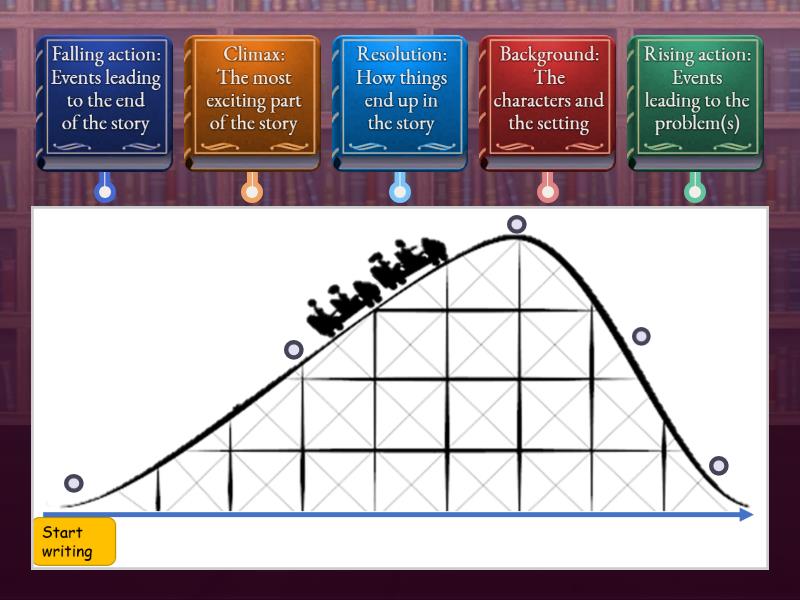 P.5 Comp (3) The Plot Roller Coaster - Labelled diagram