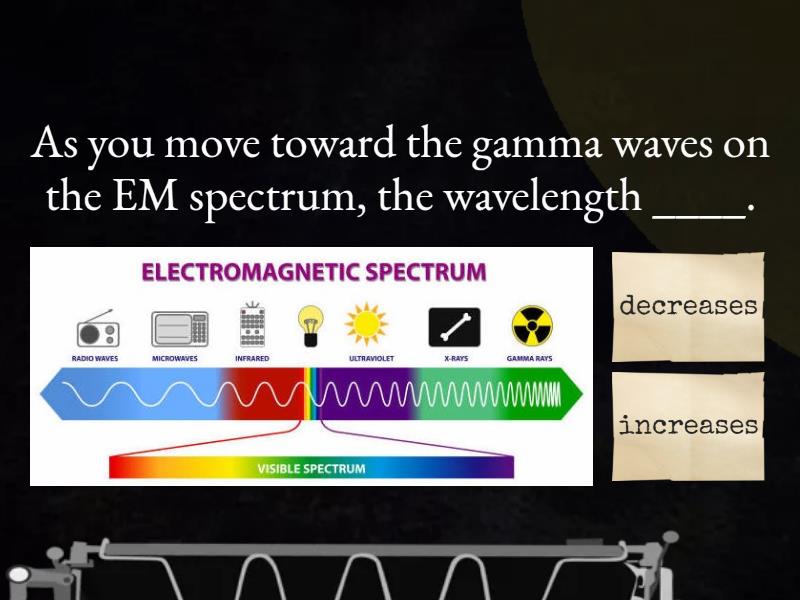 REVIEW: Waves & Electromagnetic Spectrum Review - Quiz