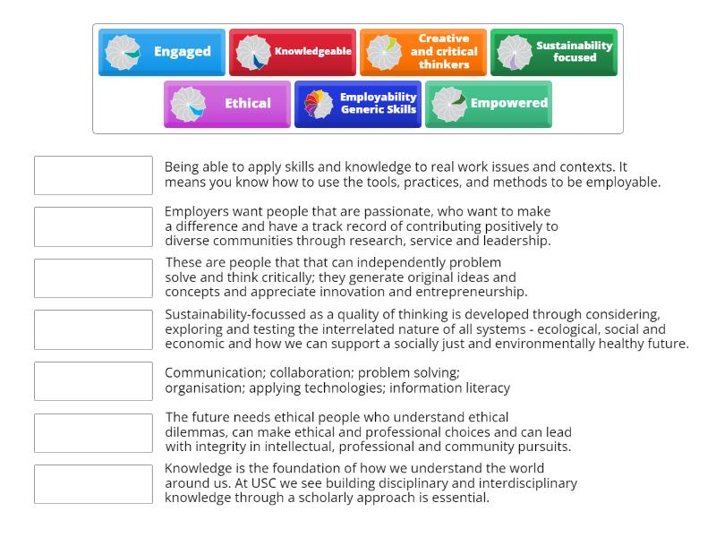 the 12 Graduate Attributes to their definition - Match up