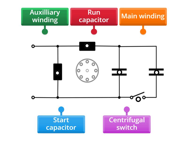 AC motor - Labelled diagram