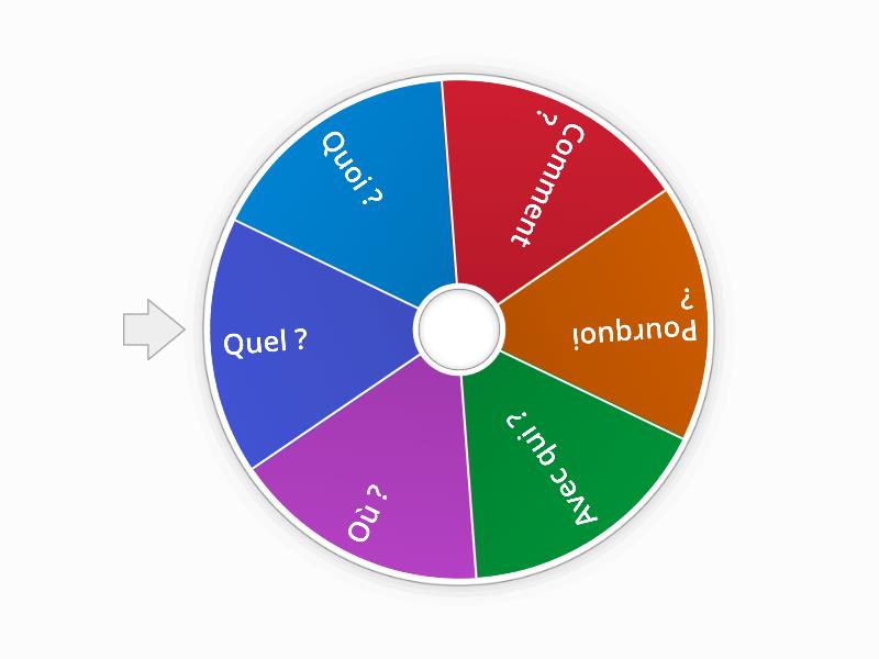 Les mots interrogatifs - Roue aléatoire