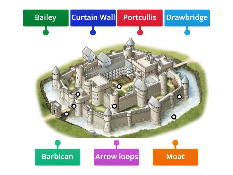 Castle - Labelled diagram