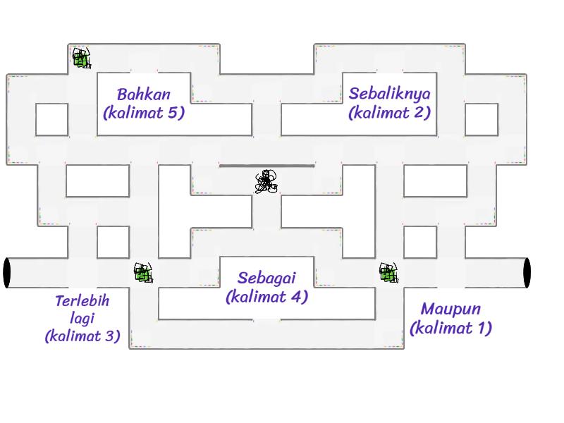 Latihan Soal PBM - Maze chase