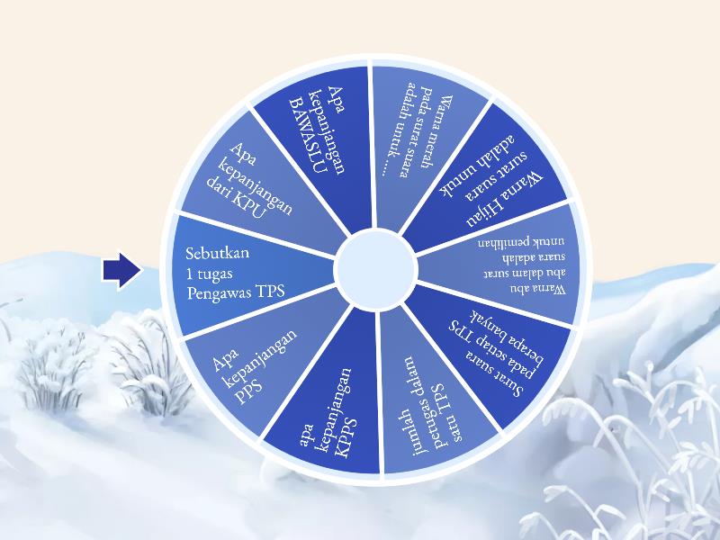SOAL SOAL PEMILU - Random wheel