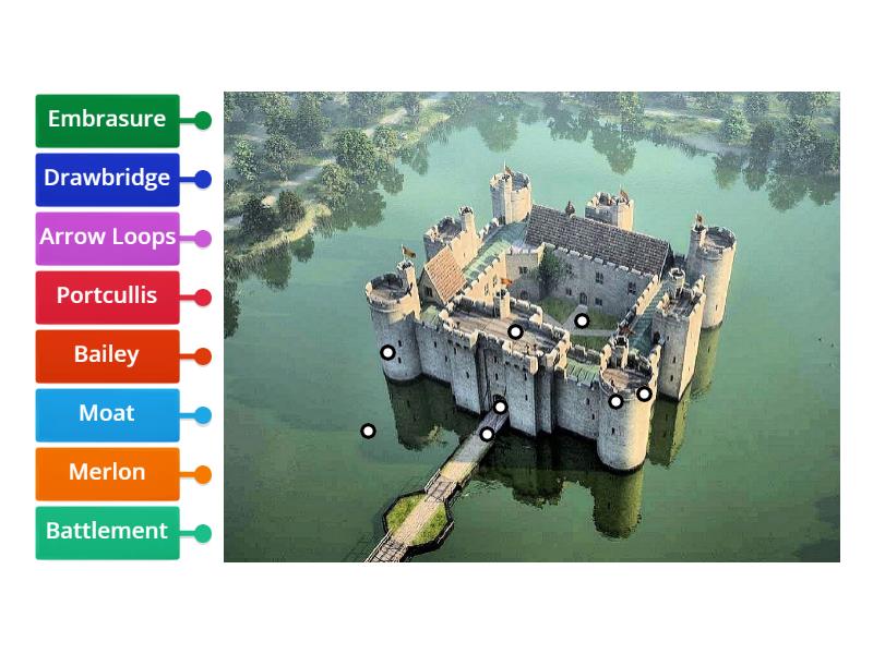 Labled midevil times Castle - Labelled diagram