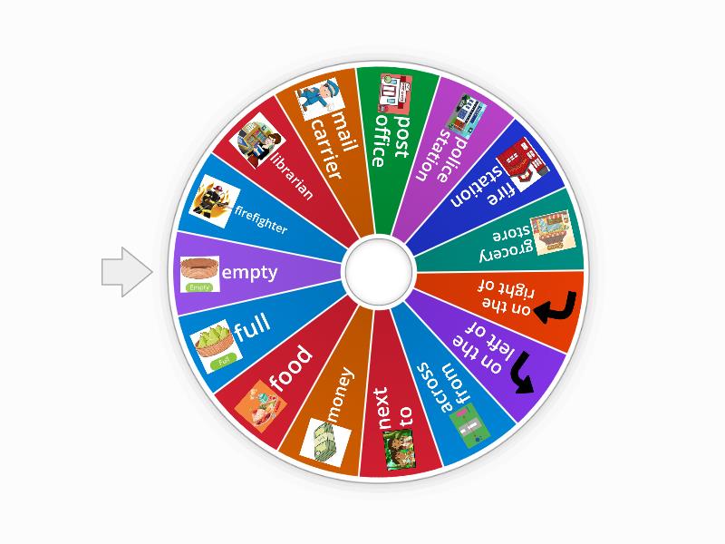 2nd grade 3rd stage - Spin the wheel