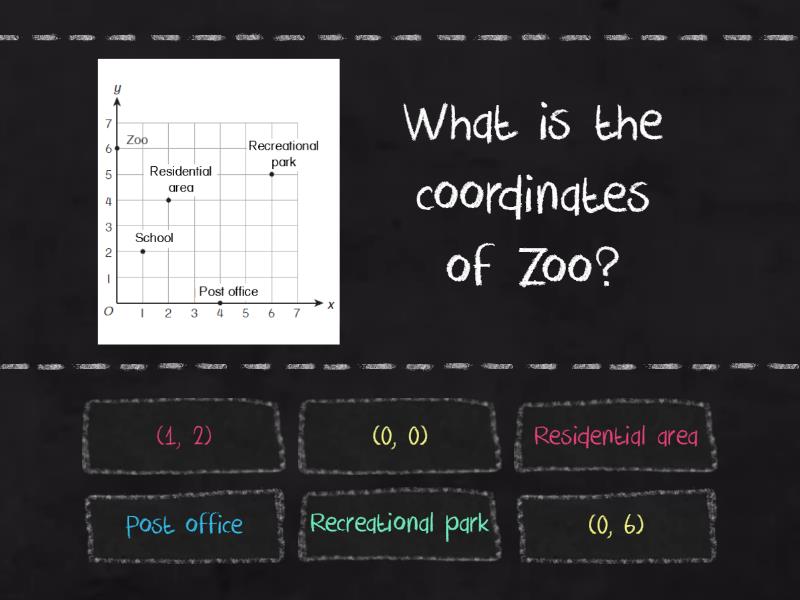 Year 4: Unit 7 - Recognise and Determine the Coordinates - Find the match