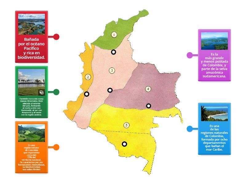 REGIONES DE COLOMBIA - Labelled diagram