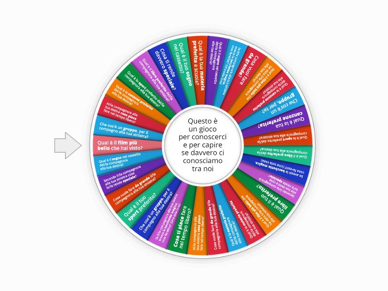 Ci conosciamo? Conosciamoci! - Spin the wheel