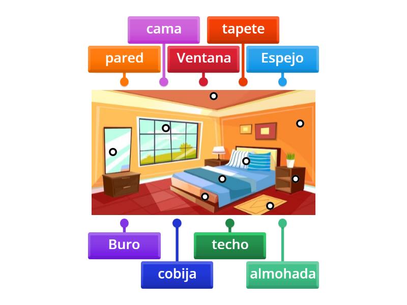 El cuarto / La habiatación / La recamara - Labelled diagram