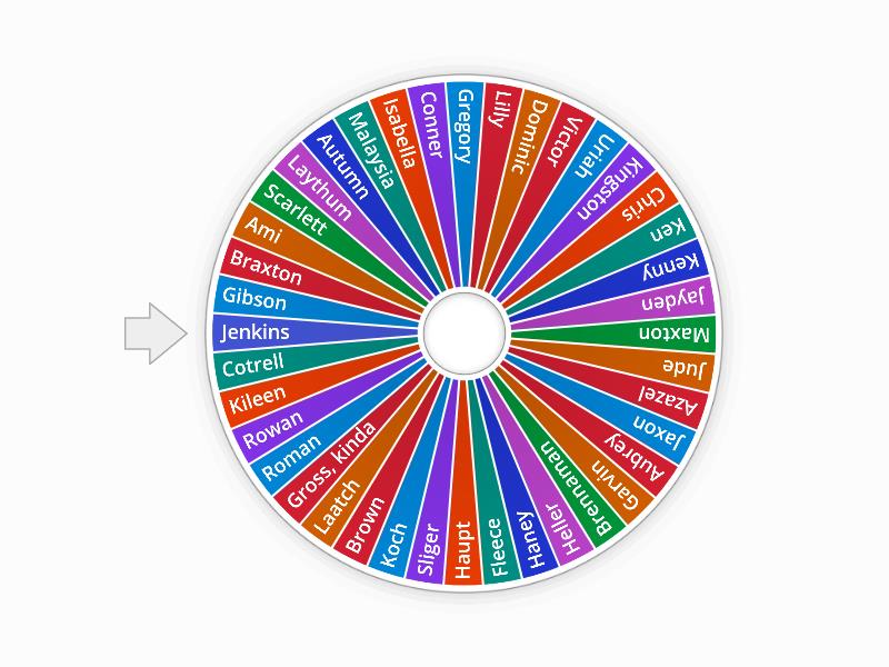 The Name Wheel II - Random wheel