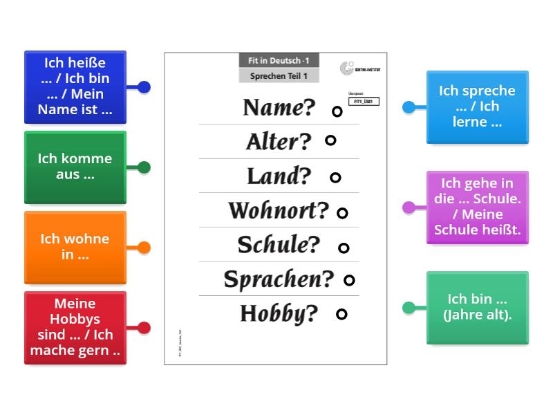 Fit in Deutsch A1 Sprechen Teil 1 - Labelled diagram