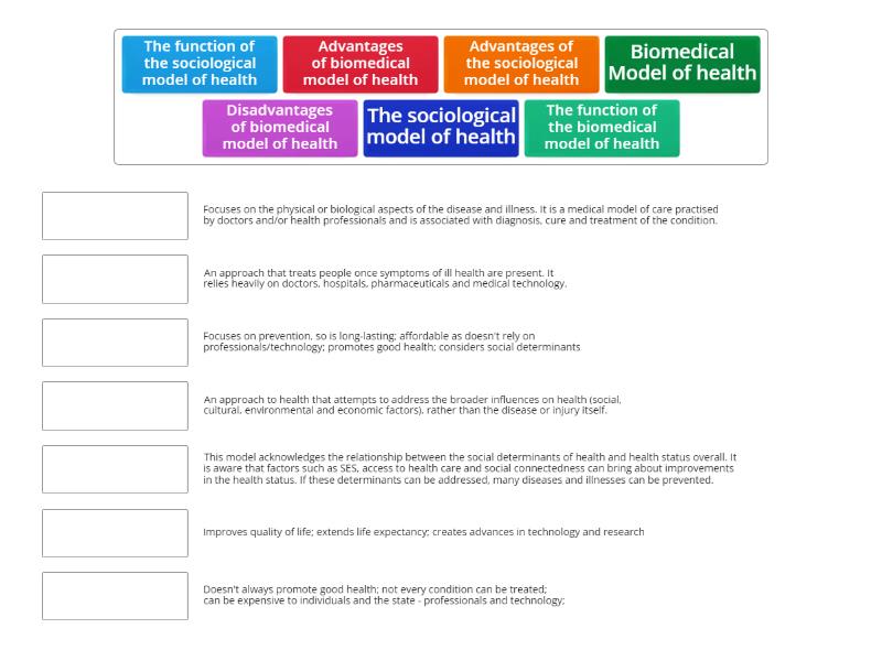 Models of health - Match up