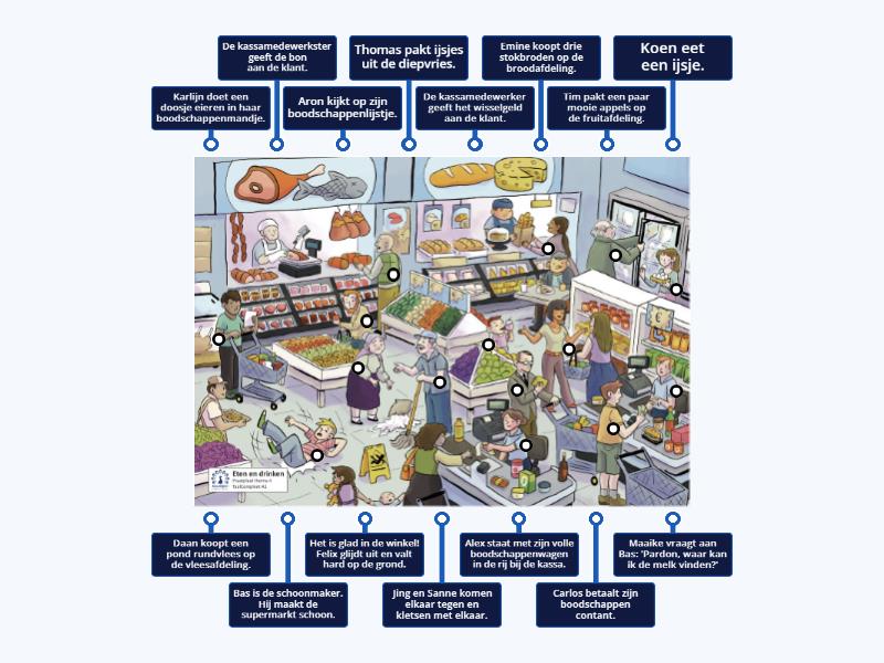 In de supermarkt - Labelled diagram
